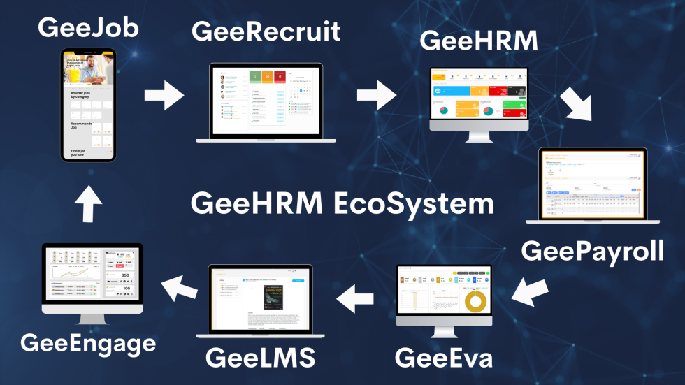 Best GeeHRM โปรแกรมบริหารงานบุคคล อันดับ #1